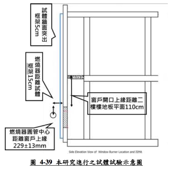 Proposed curtain wall inter-story fire test specification in Taiwan - H ...